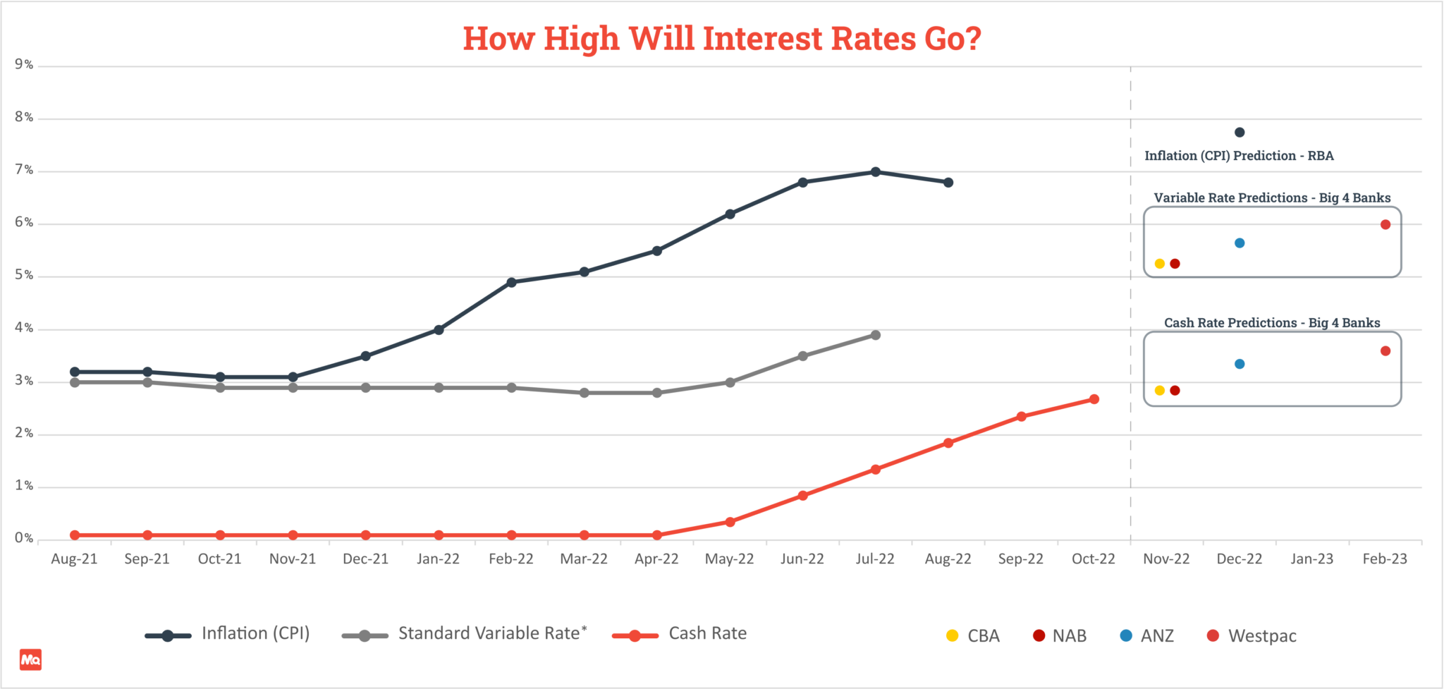 Why Are Interest Rates Going Up and How High Will They Go? | MoneyQuest ...