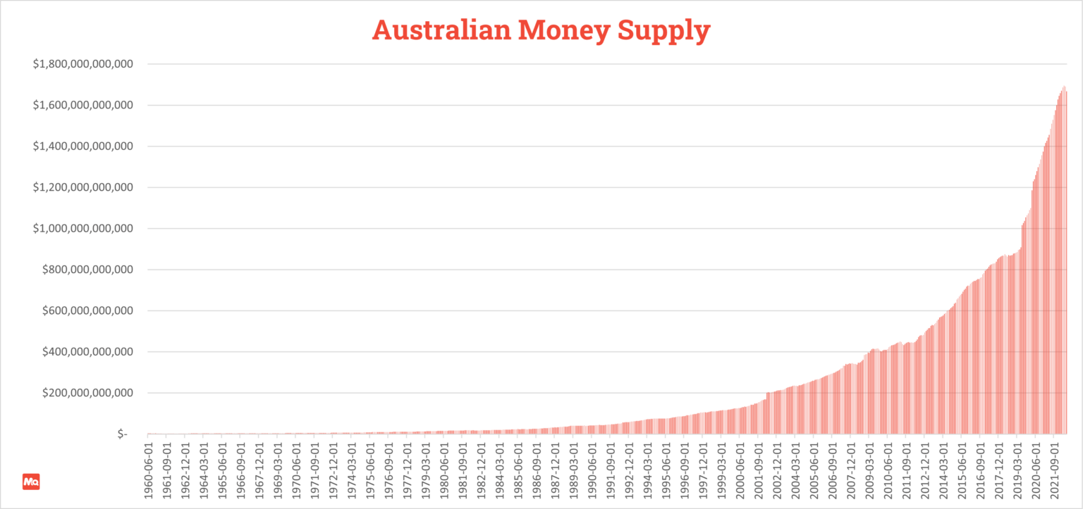 Why Are Interest Rates Going Up and How High Will They Go? | MoneyQuest ...